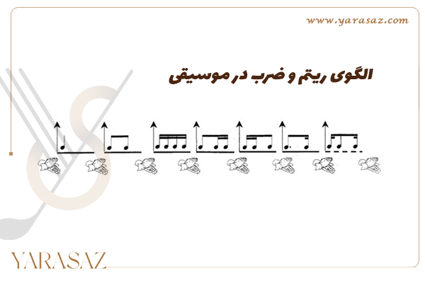 Introduction to the Concepts of Syncopation and Offbeat in Music