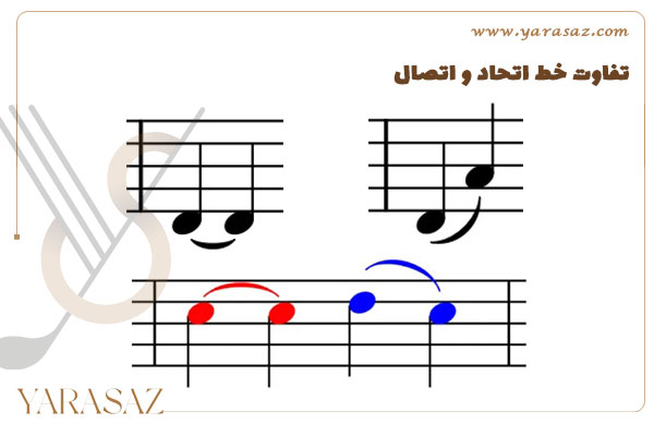 A Complete Guide to Ties and Slurs in Music with Examples